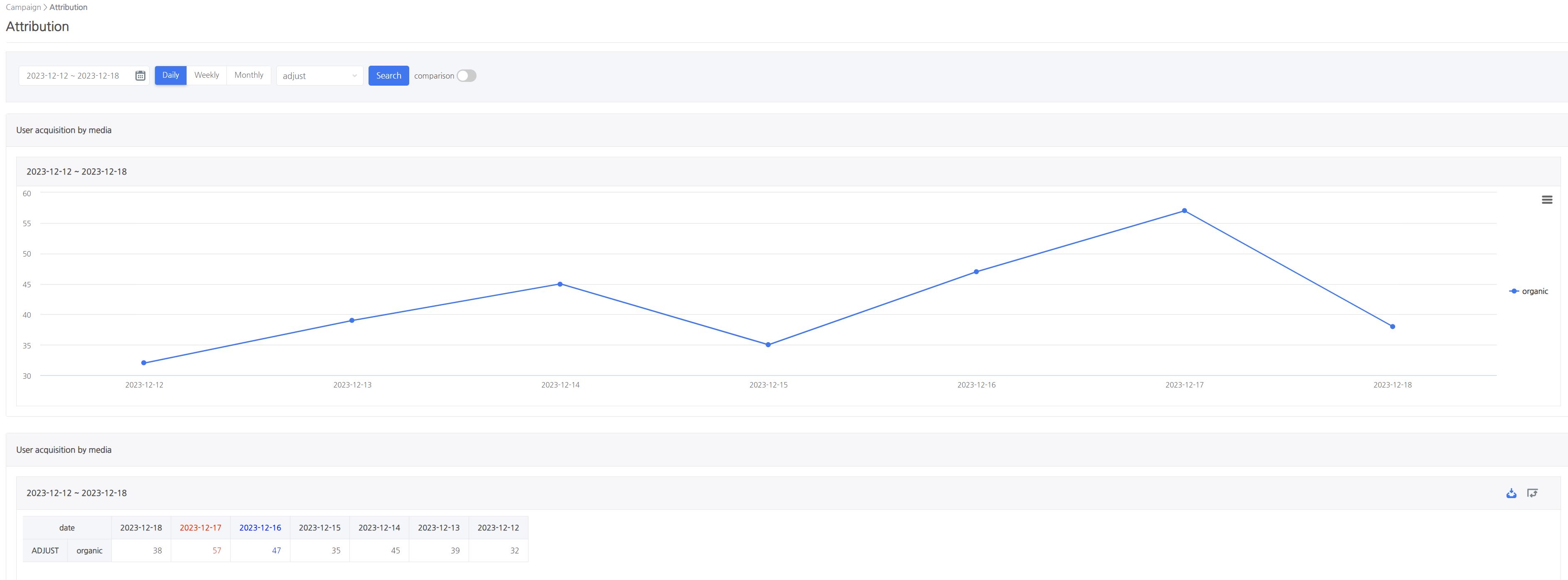 Game Indicator – Hive Developers