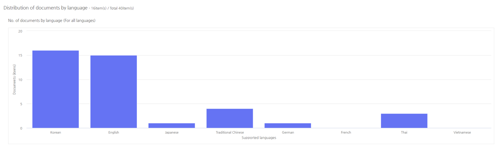 Hive Community Analysis – Hive Developers