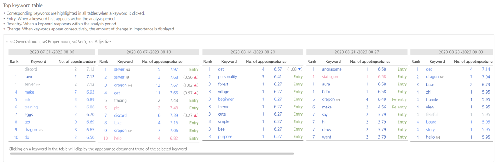 Hive Community Analysis – Hive Developers
