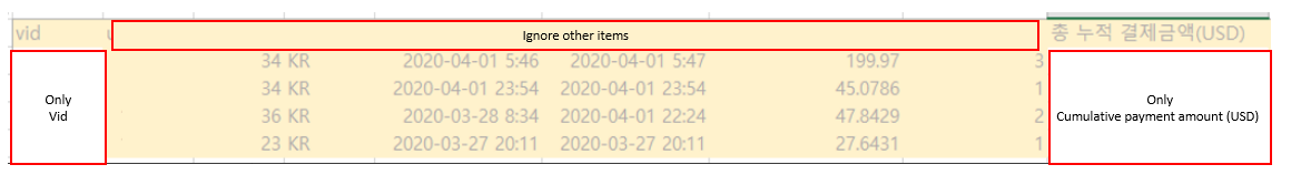 VIP Management – Developer guides