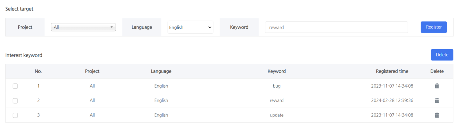 Hive Community Analysis – Hive Developers