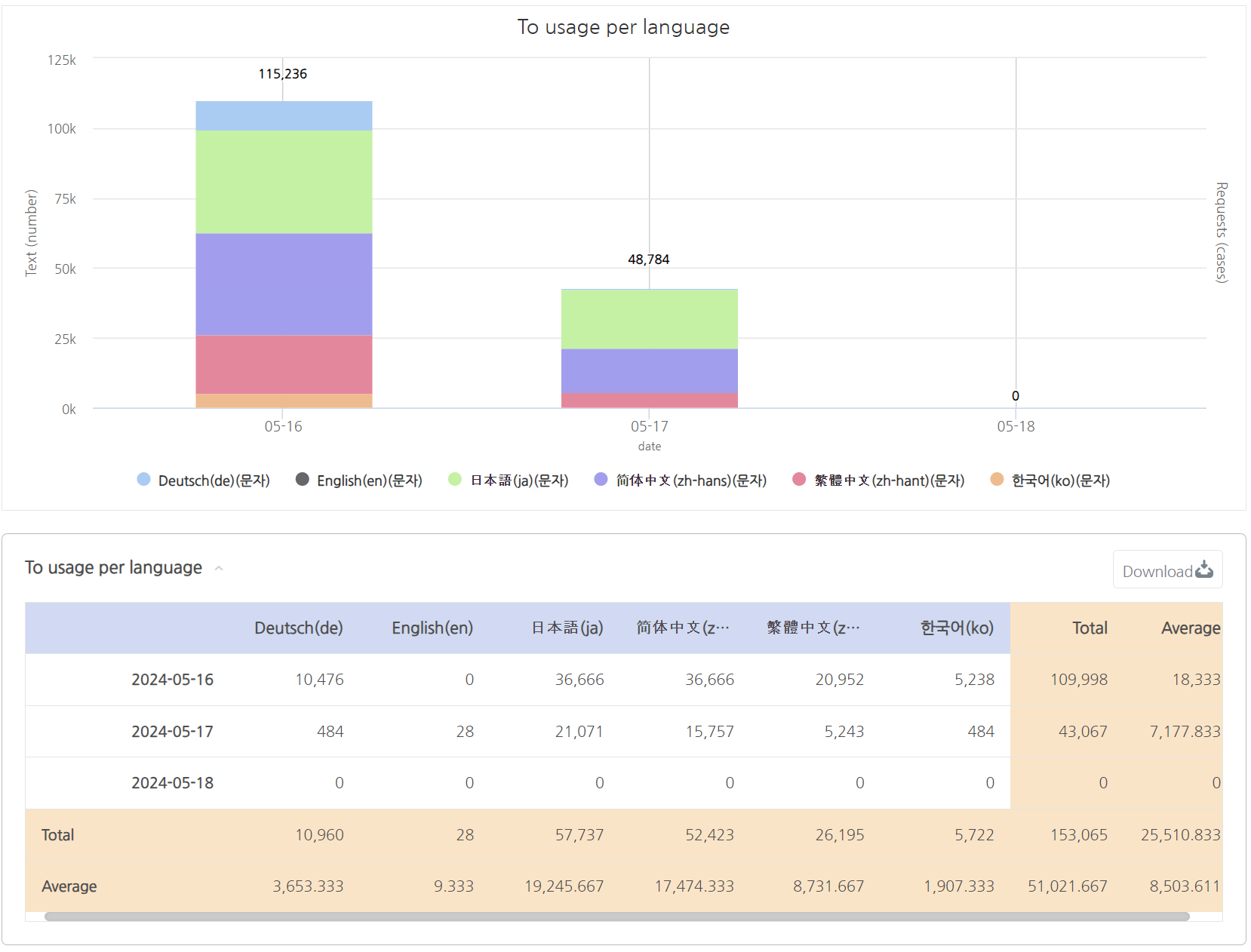 Automatic Translation – Hive Developers